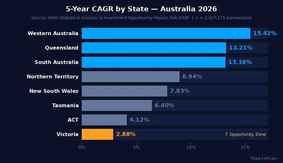 Property Hotspots Australia 2026: Where the Data Says the Real ...