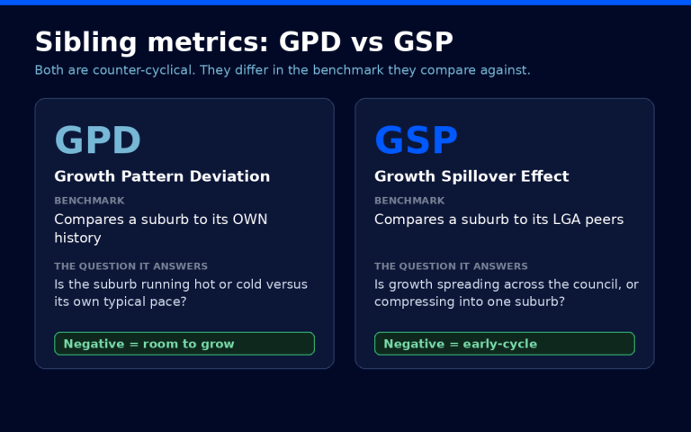 What Is Growth Spillover Effect (GSP)? [2026 Guide]